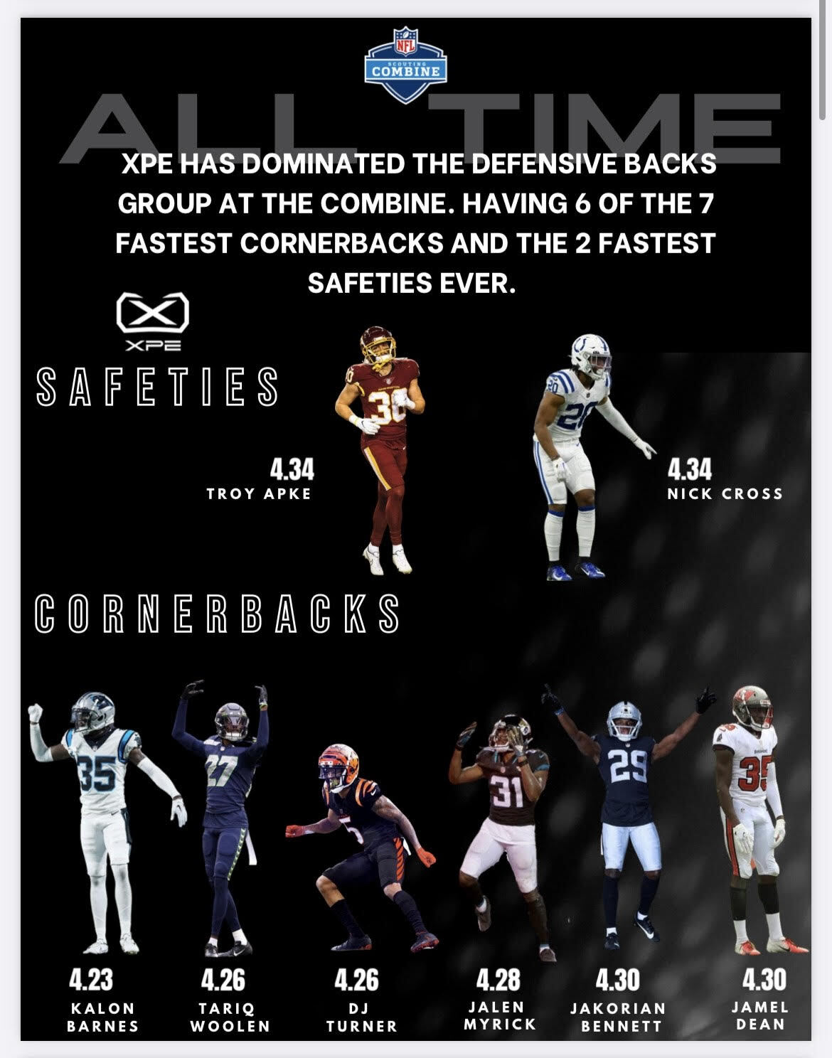 Combine-Prep | Sports Training