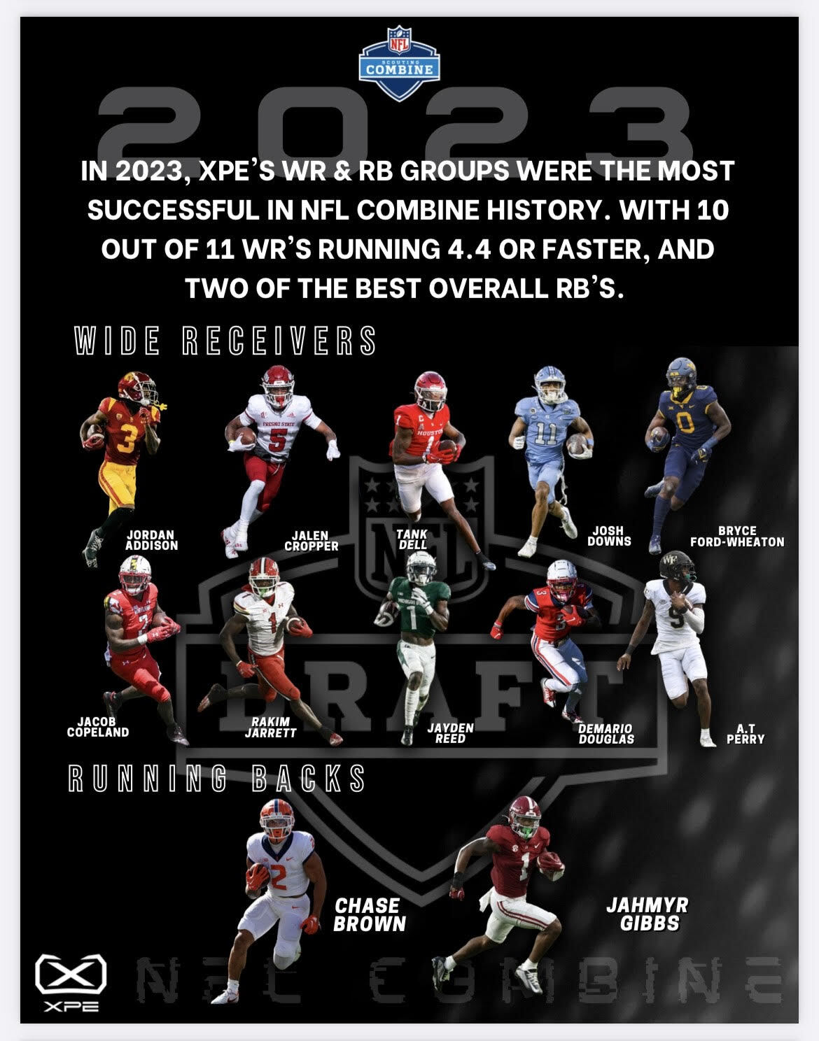 Combine-Prep | Sports Training