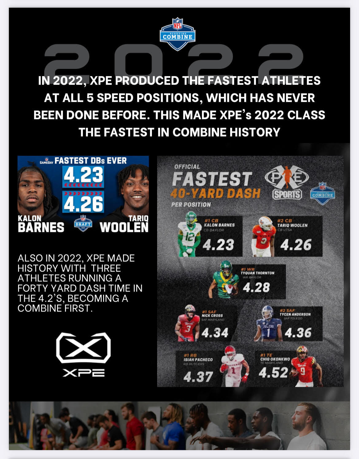 Combine-Prep | Sports Training